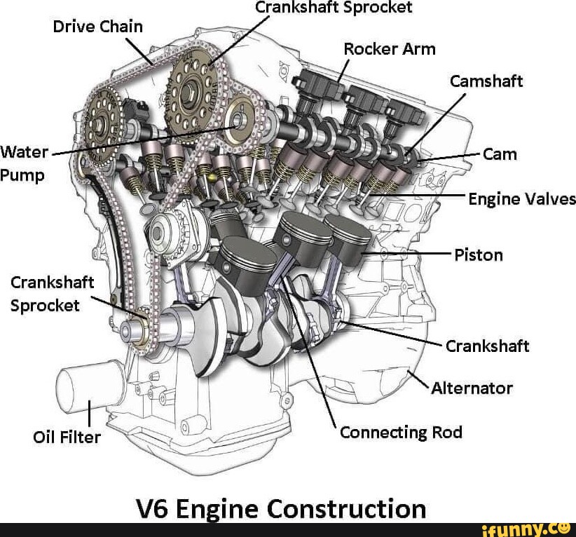 Sprocket memes. Best Collection of funny Sprocket pictures on iFunny