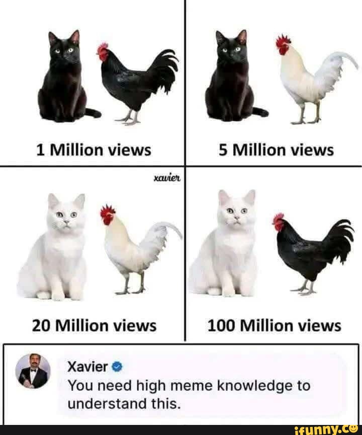 Bell 1 Million views 5 Million views 20 Million views 100 Million views ...