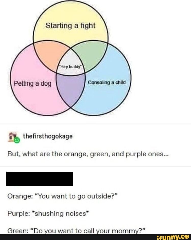 Starting a fight Petting a dog Consoling child But, what are the orange ...