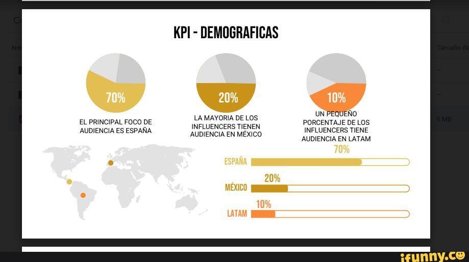 Kpi memes. Best Collection of funny Kpi pictures on iFunny Brazil