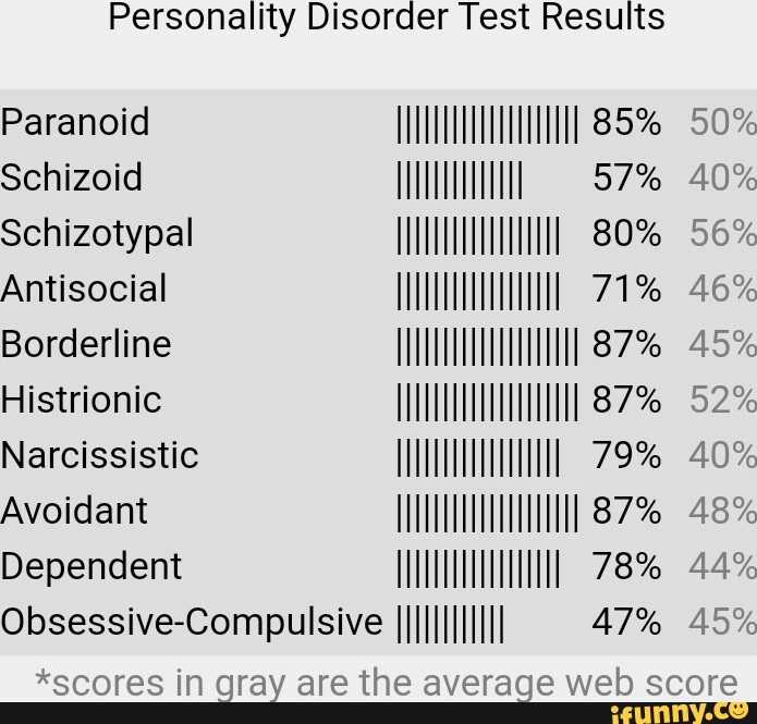 Personality Disorder Test Results Paranoid Schizoid Schizotypal ...