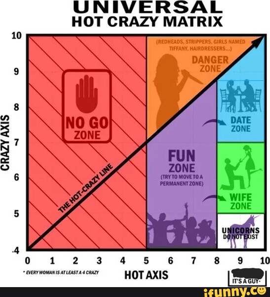 UNIVERSAL HOT CRAZY MATRIX 4 12 3 4 5 EVERY WOMANS ATLEASTA 4 CRAZY HOT ...