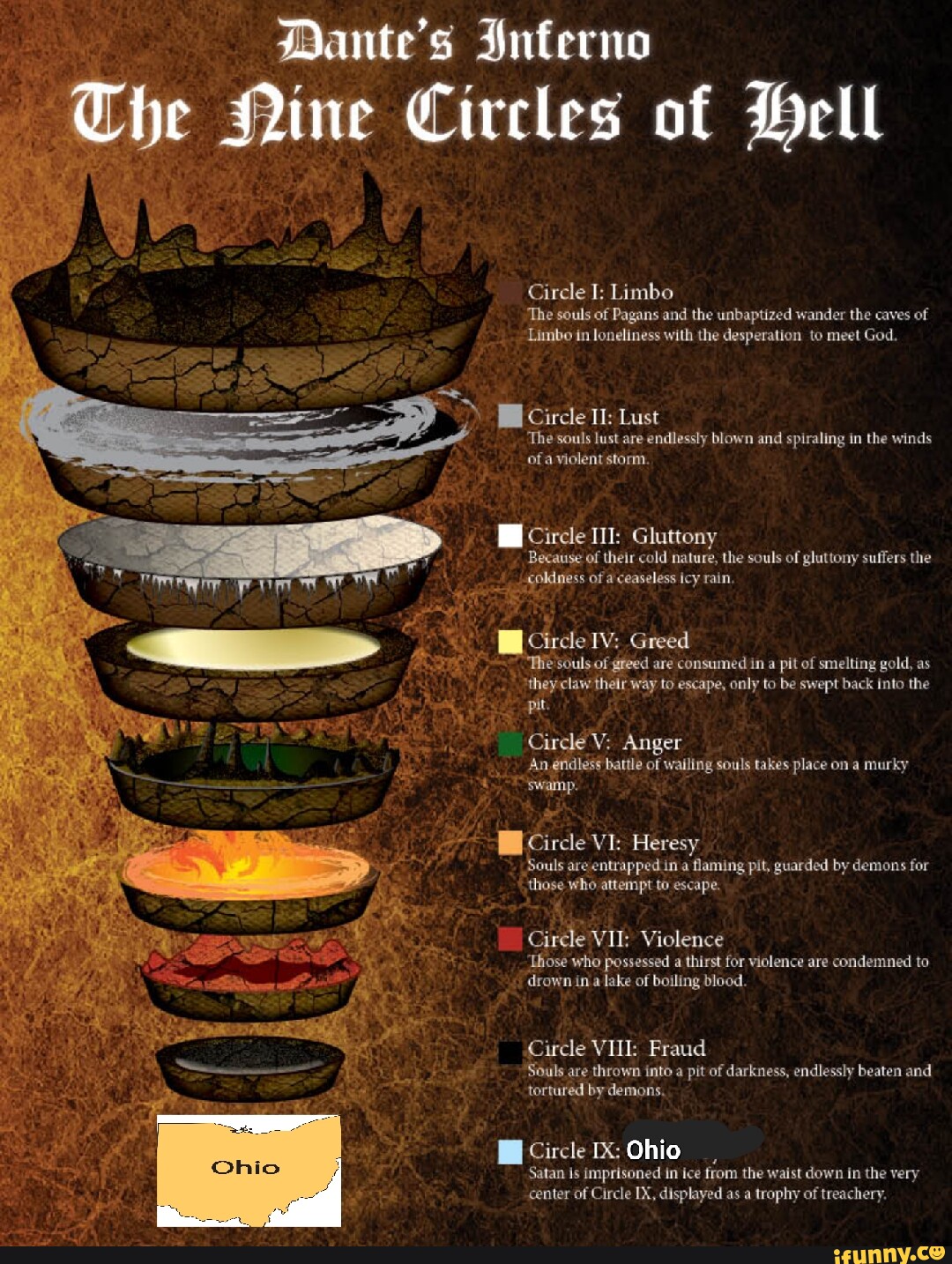Dante's Jnferno Che Nine Circles of Hell Circle I: Limbo 'The souls of ...