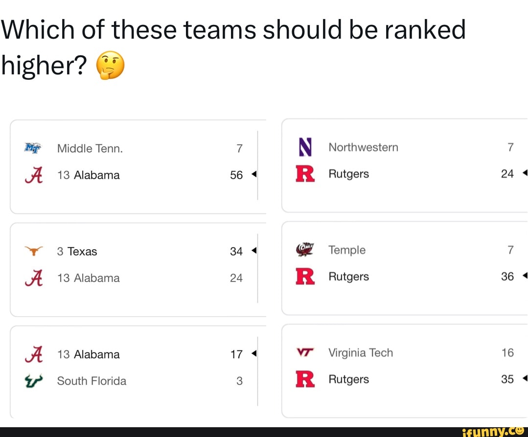 Northwestern memes. Best Collection of funny Northwestern pictures on ...