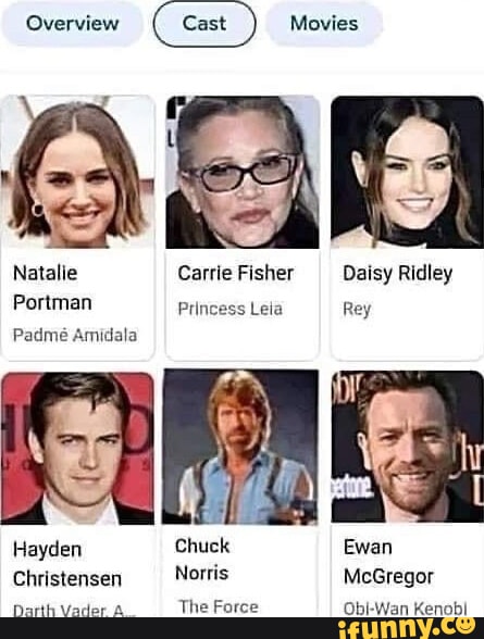 Overview Movies Natalie Carrie Fisher Daisy Riley Portman Princess Lela ...