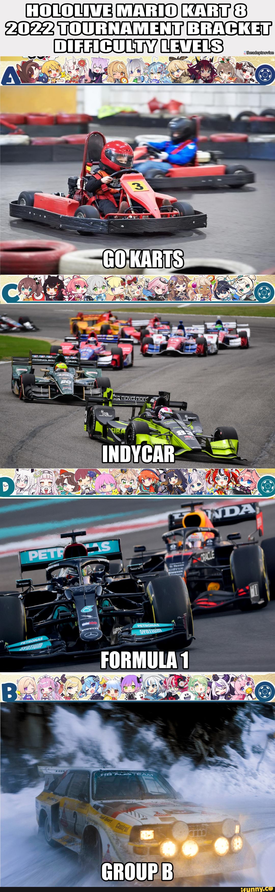HOLOLIVE MARIO KART & 2022 TOURNAMENT BRACKET DIFFICULTY LEVELS ...