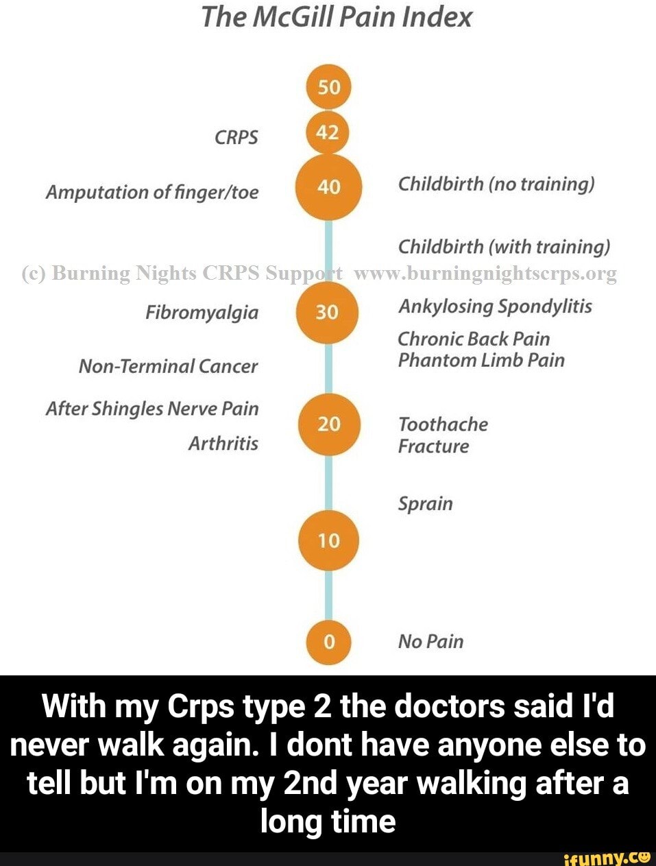 Crps memes. Best Collection of funny Crps pictures on iFunny