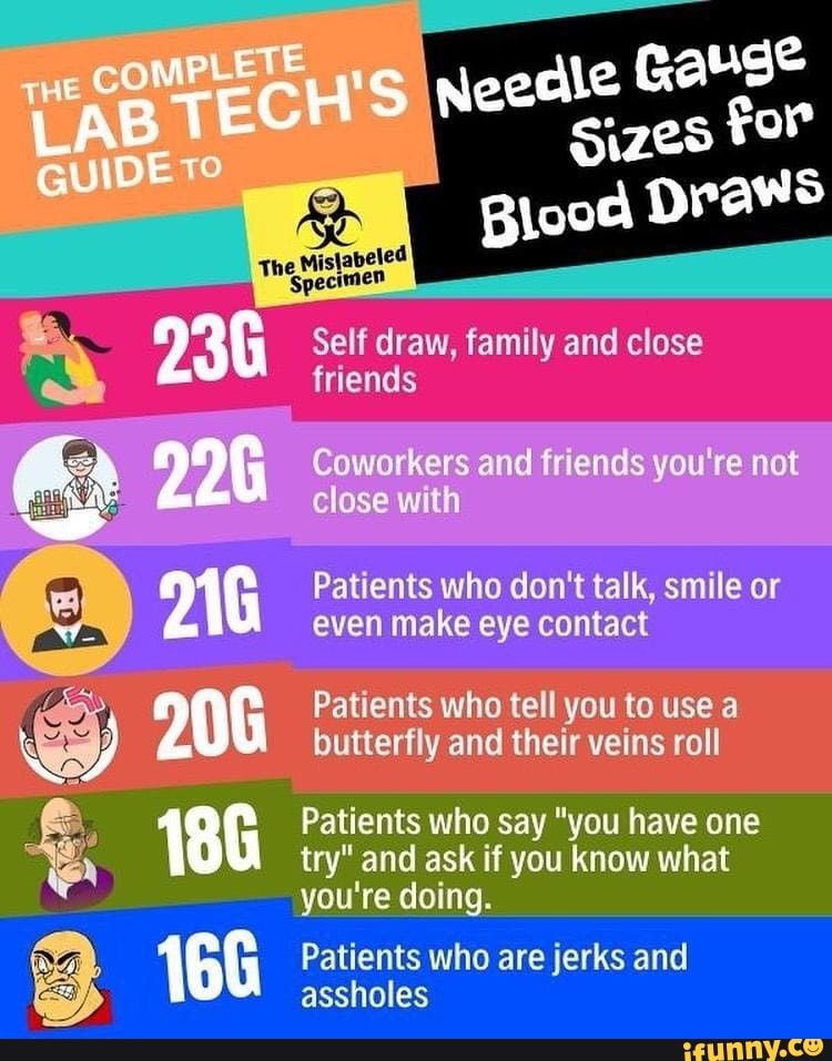 Phlebotomy memes. Best Collection of funny Phlebotomy pictures on iFunny