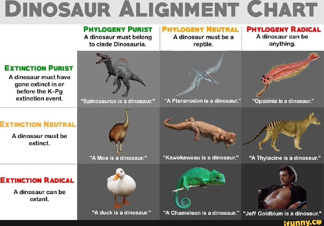 DINOSAUR ALIGNMENT CHART PHYLOGENY PURIST IPHYLOGENY NEUTRAL PHYLOGENY ...