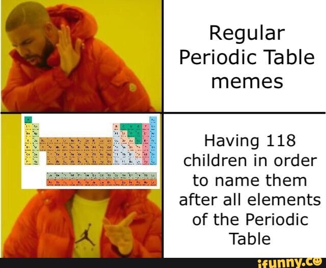 Regular Periodic Table memes Having 118 children in order to name them ...