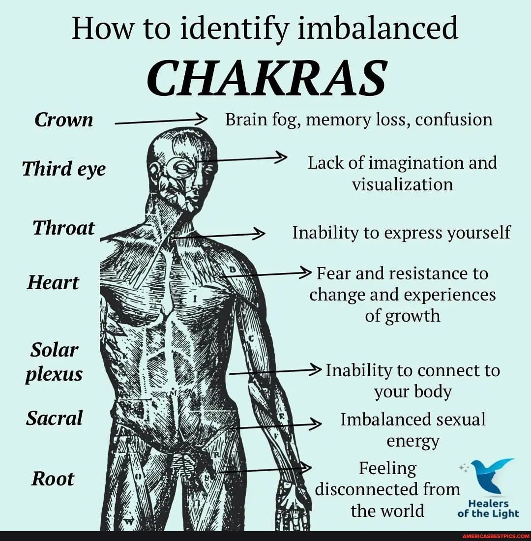 How to identify imbalanced CHAKRAS Crown Brain fog, memory loss ...