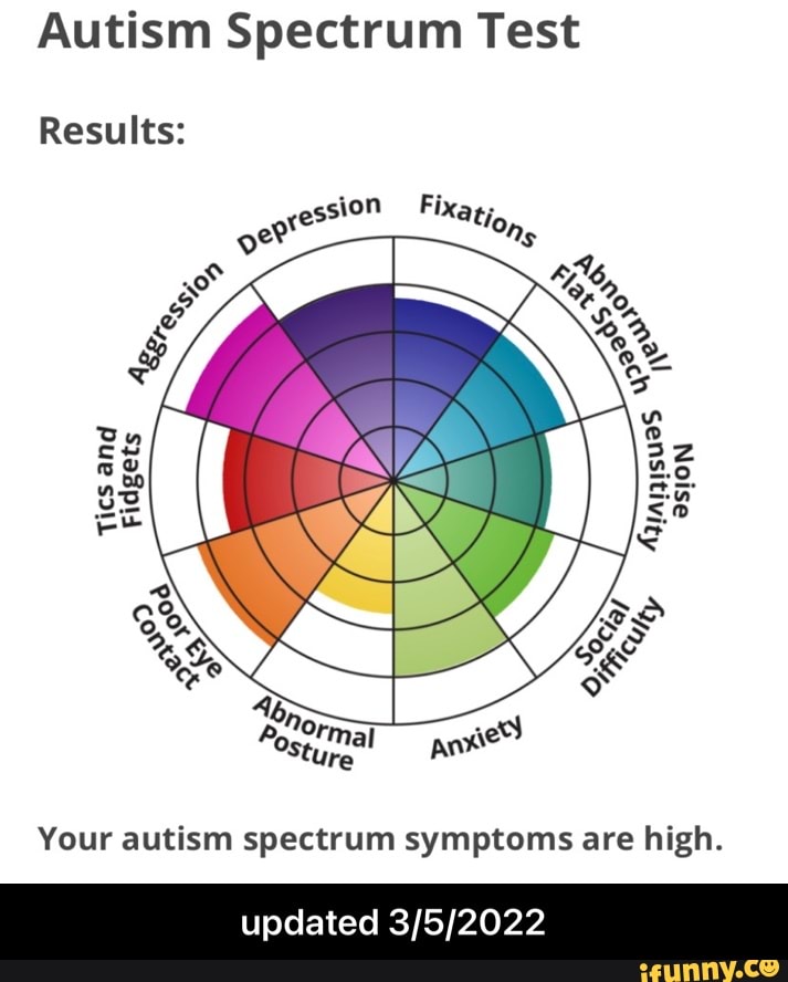 Autism Spectrum Test Results: Tics and Pose Your autism spectrum ...