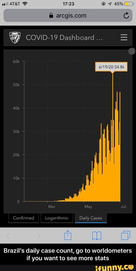 Arcgis memes. Best Collection of funny Arcgis pictures on iFunny