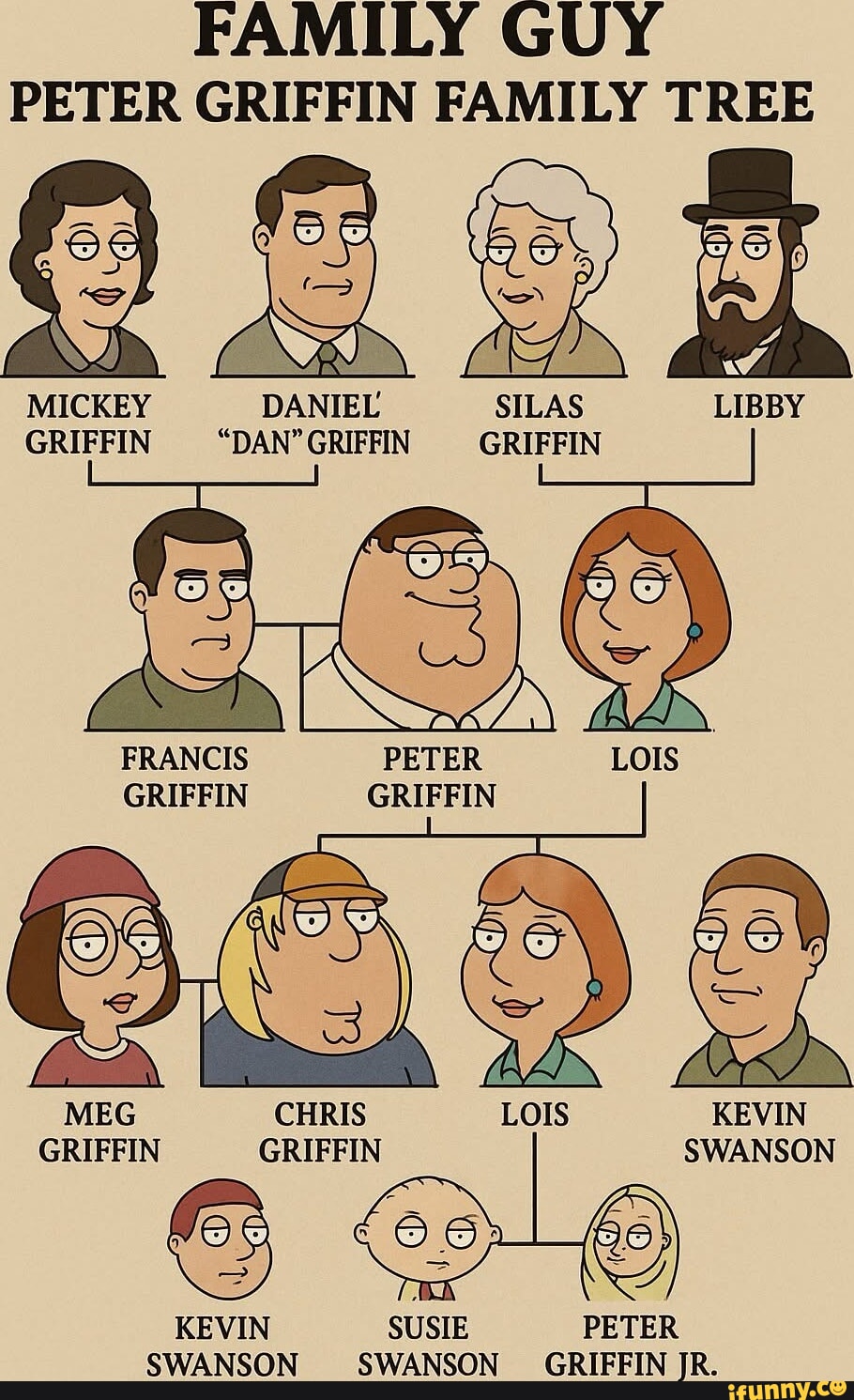 FAMILY GUY PETER GRIFFIN FAMILY TREE MICKEY DANIEL SILAS LIBBY GRIFFIN ...