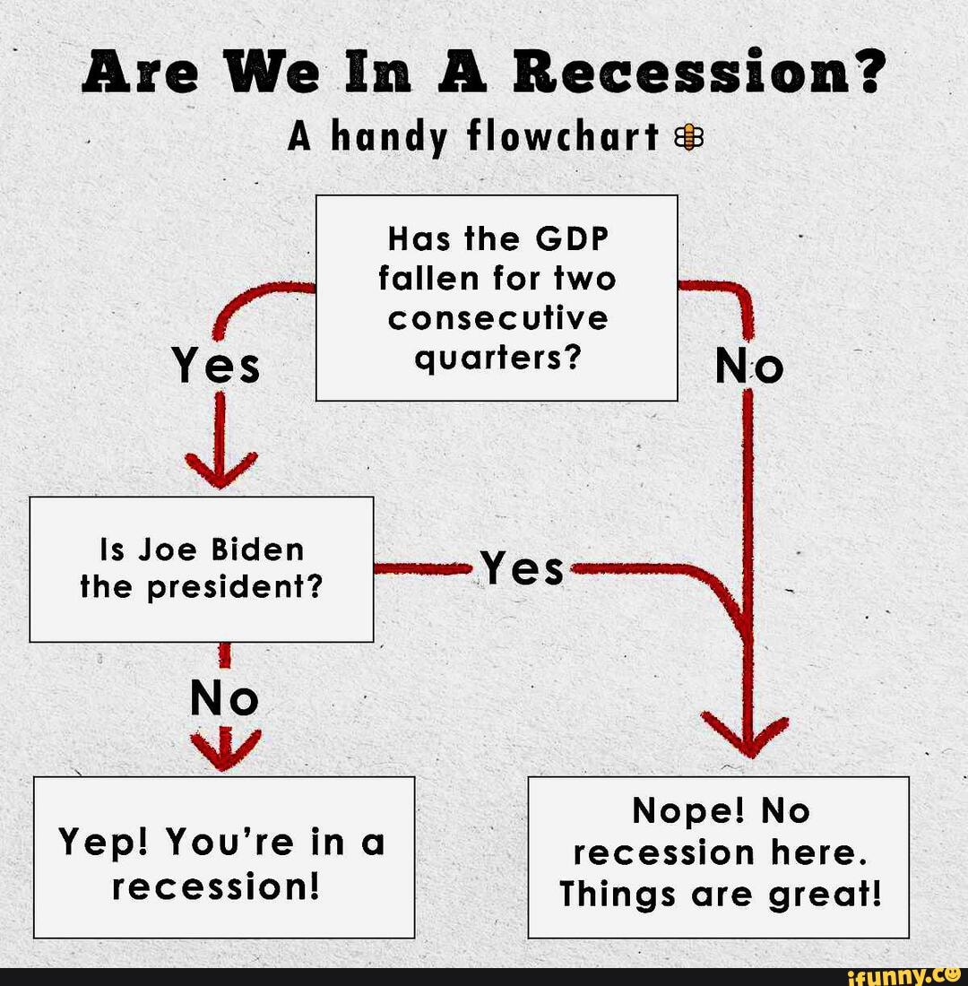 Are We In A Recession? A handy flowchart Yes Has the GDP fallen for two ...