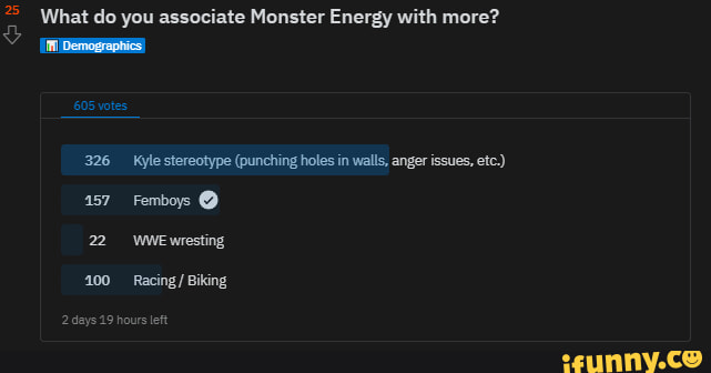 We have lost the battle for the Kidney - What do you associate Monster ...