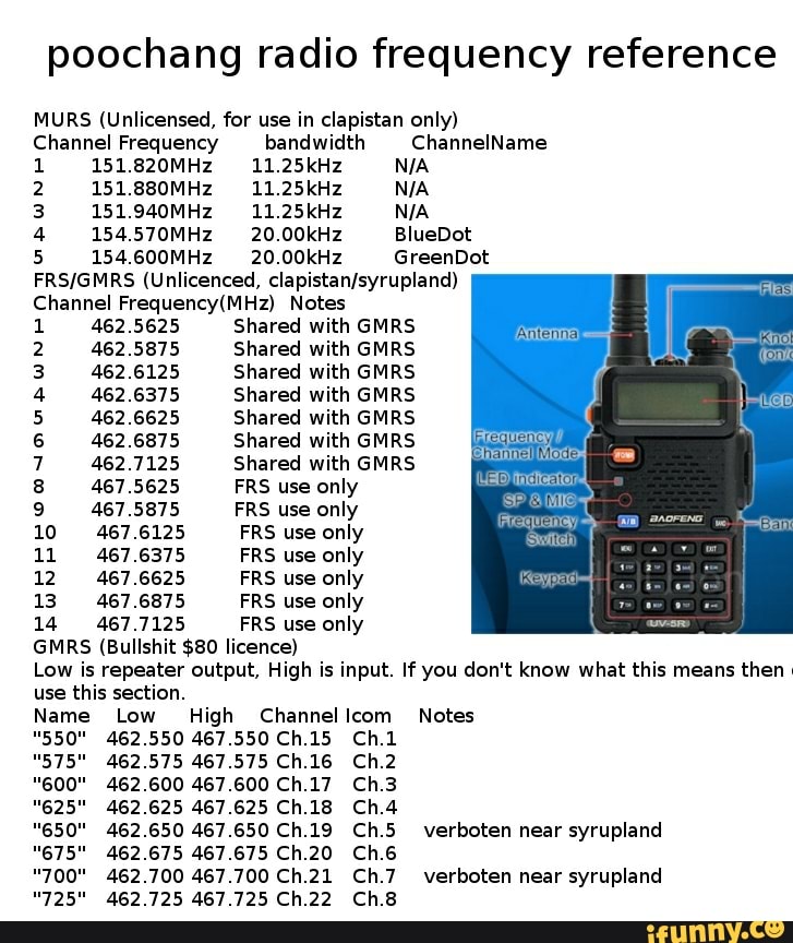 Gmrs memes. Best Collection of funny Gmrs pictures on iFunny