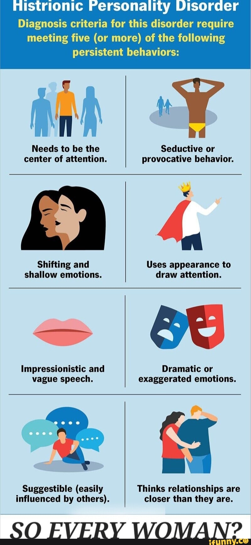 Histrionic Personality Disorder Diagnosis criteria for this disorder ...