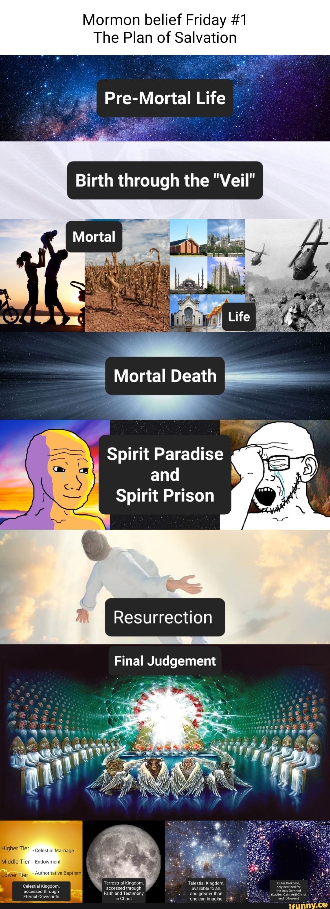 Mormon belief Friday #1 The Plan of Salvation Pre-Mortal Life Birth ...