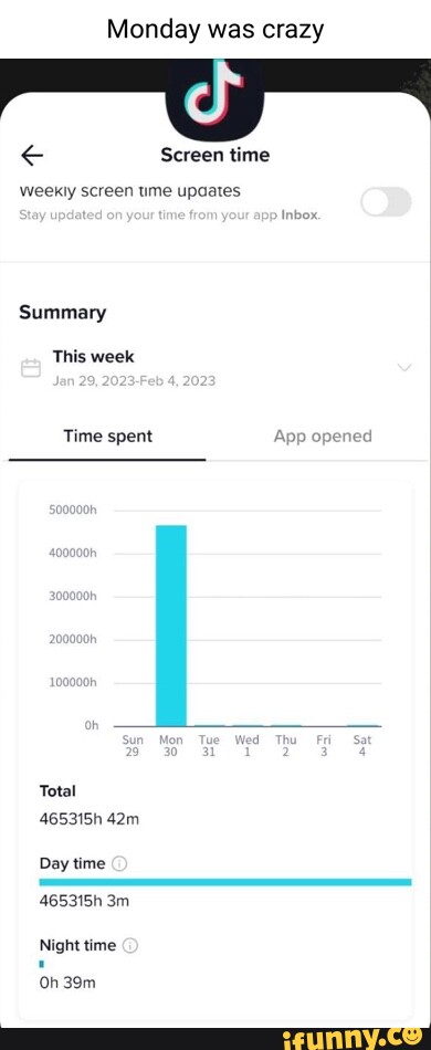 Monday was crazy Screen time weekly screen time upaates Summary This ...