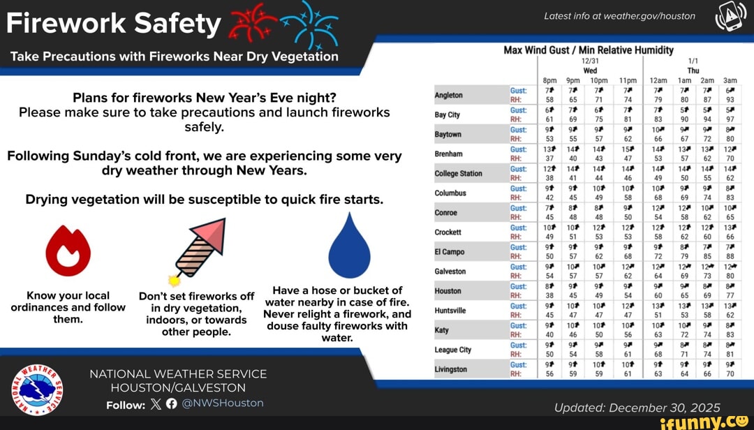 12312025 memes. Best Collection of funny 12312025 pictures on iFunny