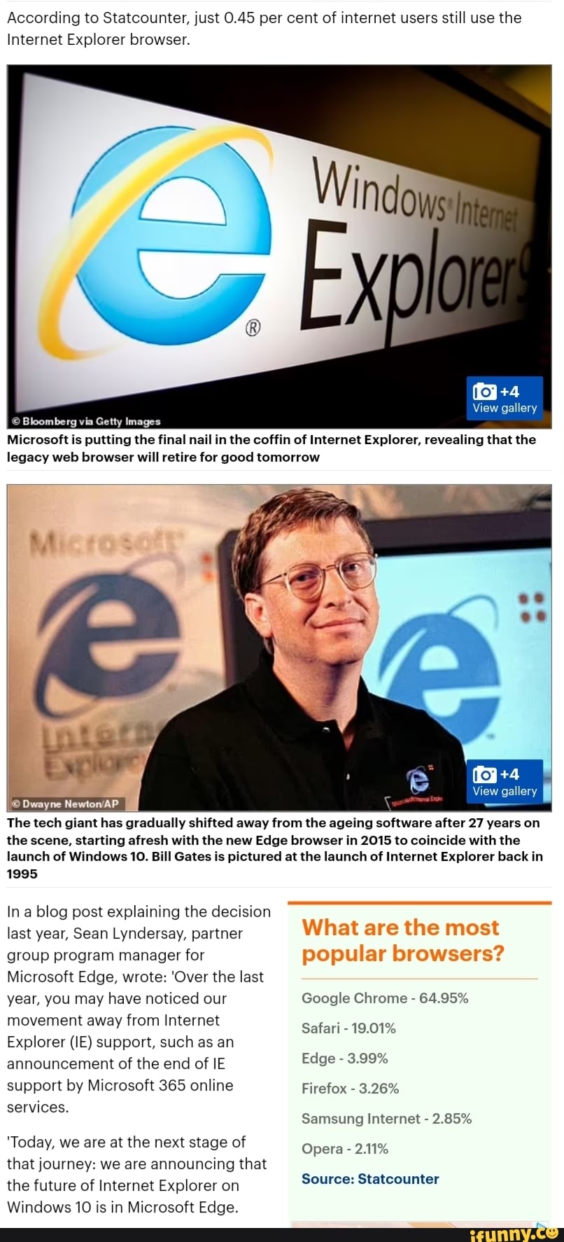 RIP Internet Explorer :( - According to Statcounter, just 0.45 per cent ...