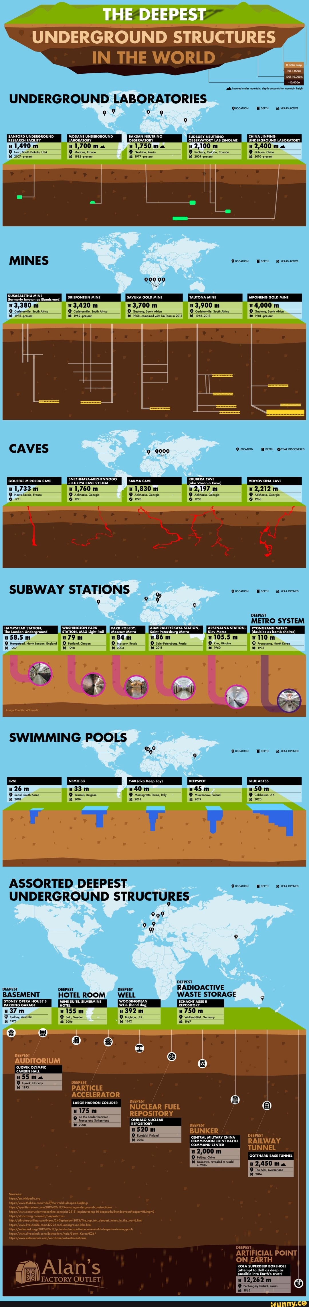 IN UNDERGROUND LABORATORIES IE DEEPEST UNDERGROUND STRUCTURES IN THE ...