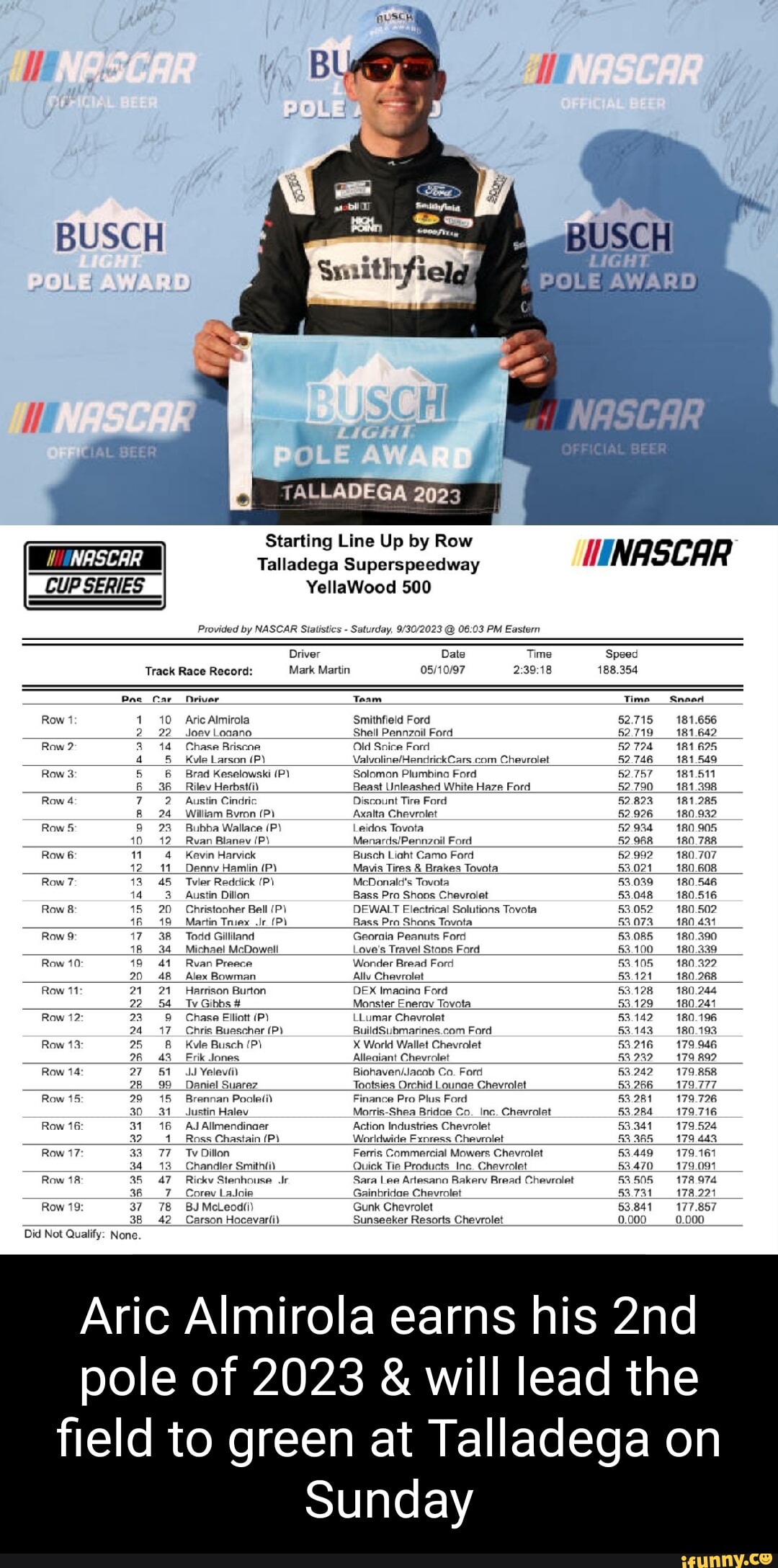 BUSCH] TALLADEGA Starting Line Up by Row Talladega Superspeedway CUP ...