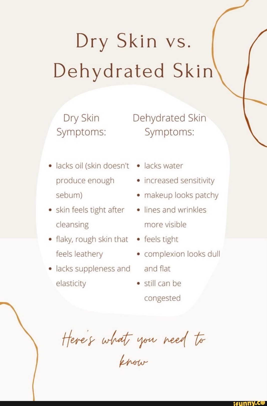 Dry Skin vs. Dehydrated Skin Dry Skin Dehydrated Skin Symptoms: lacks ...