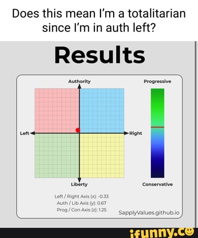 Auth memes. Best Collection of funny Auth pictures on iFunny