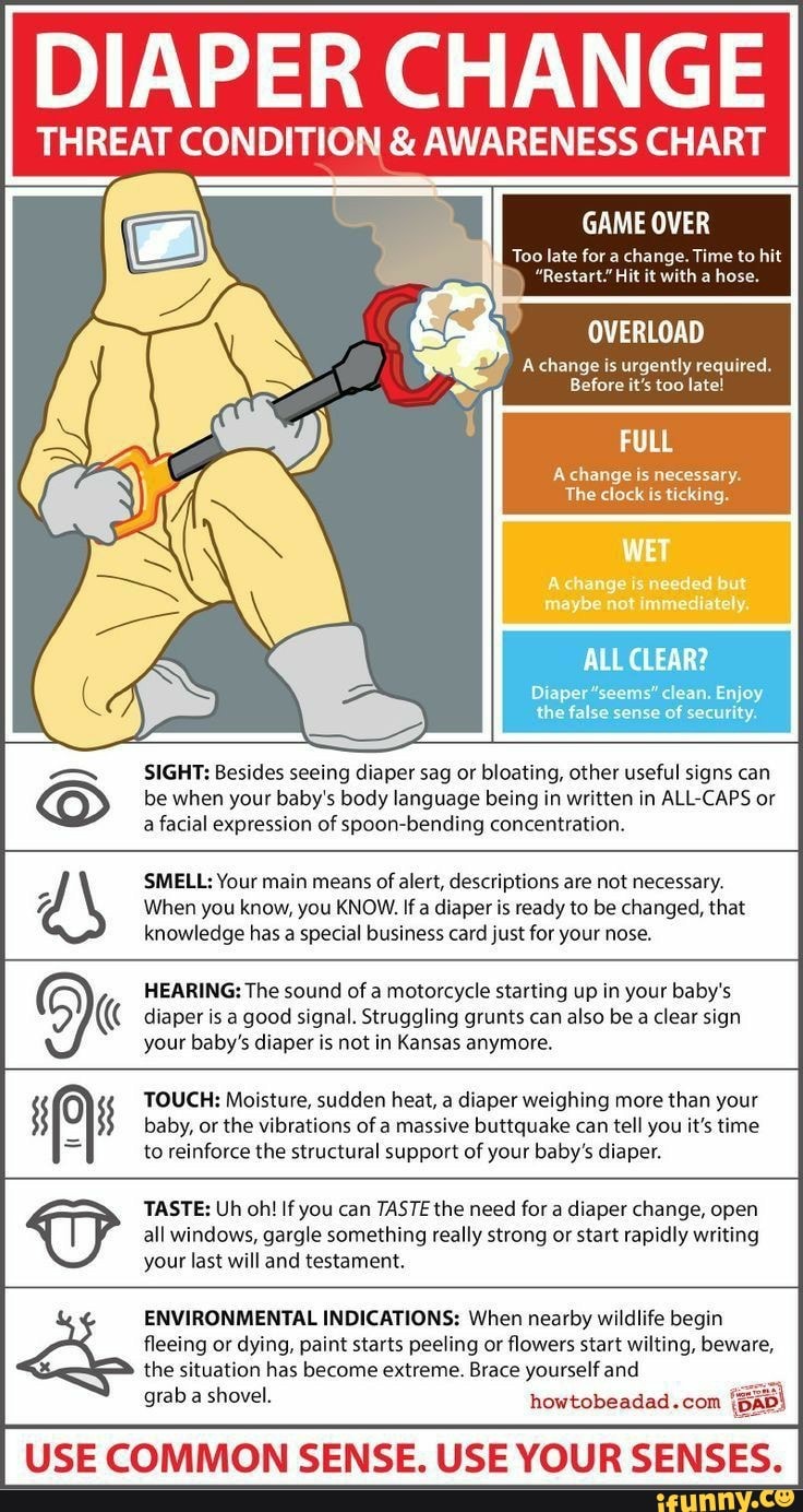 DIAPER CHANGE THREAT CONDITION & AWARENESS CHART GAME OVER Too late for ...