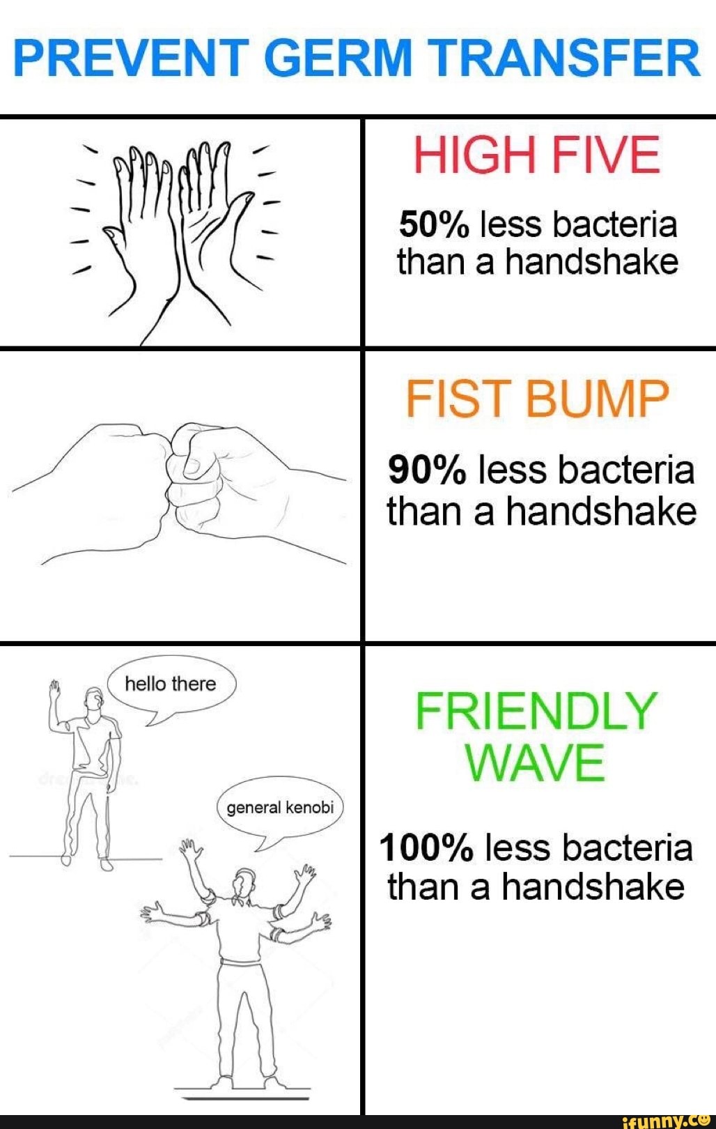 PREVENT GERM TRANSFER HIGH FIVE 50% less bacteria than a handshake X e ...