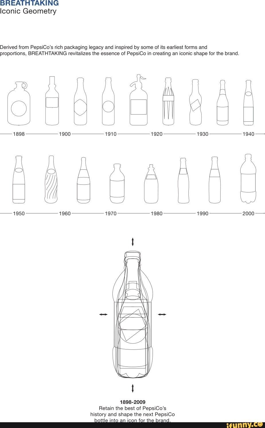 BREATHTAKING Iconic Geometry Derived from PepsiCo's rich packaging ...