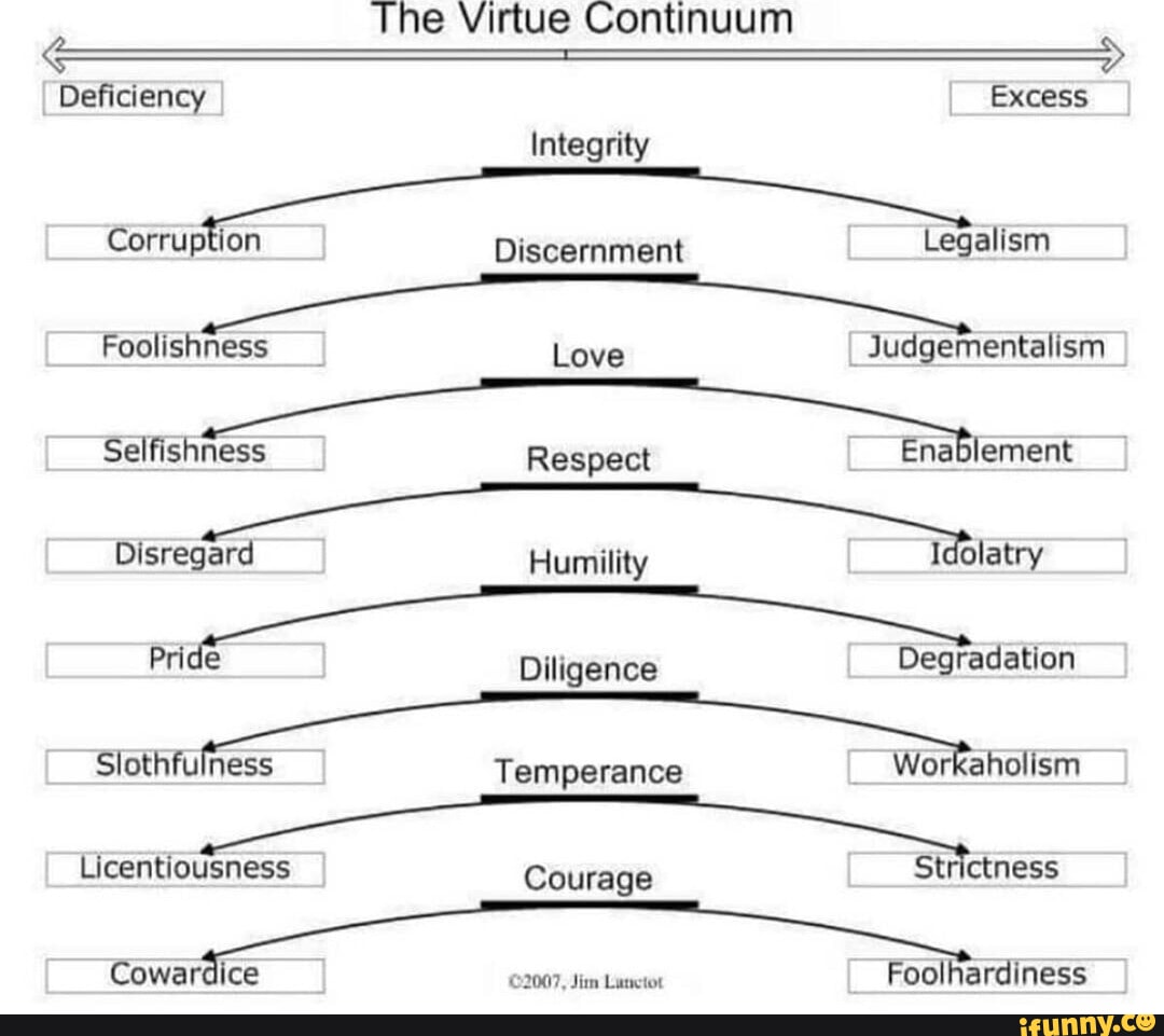 Diligence memes. Best Collection of funny Diligence pictures on iFunny