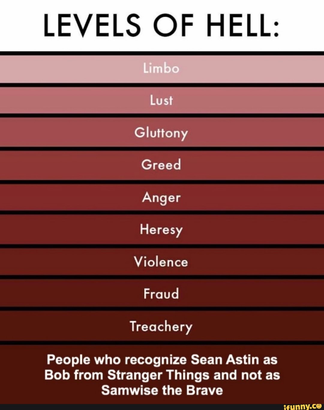 LEVELS OF HELL: People who recognize Sean Astin as Bob from Stranger ...