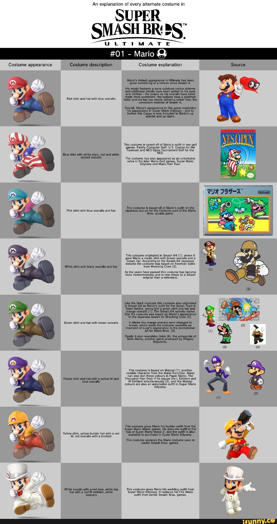 An explanation of every alternate costume in SUPER MASH BR'aS" uLTIMATE ...