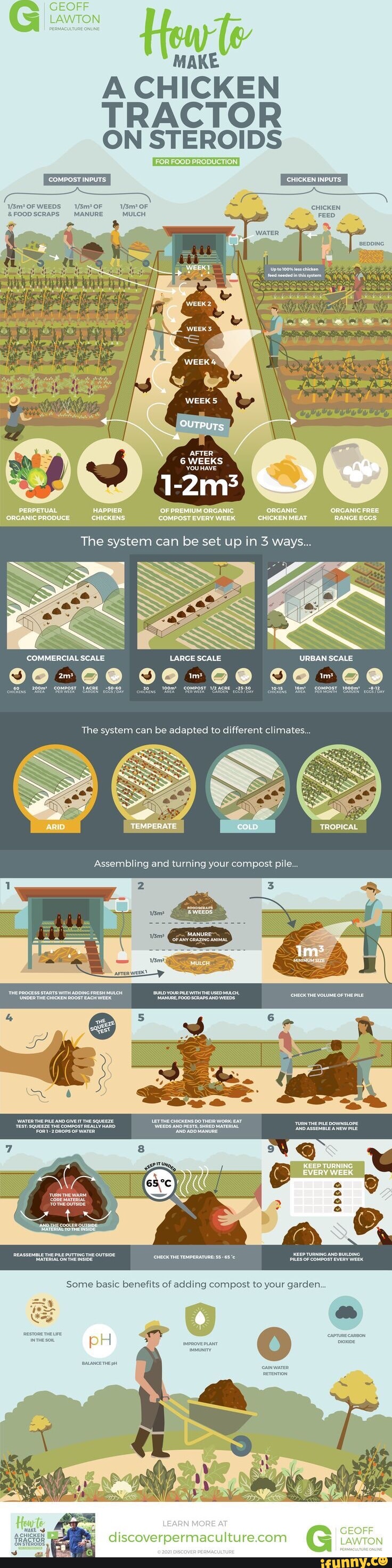 Compost memes. Best Collection of funny Compost pictures on iFunny