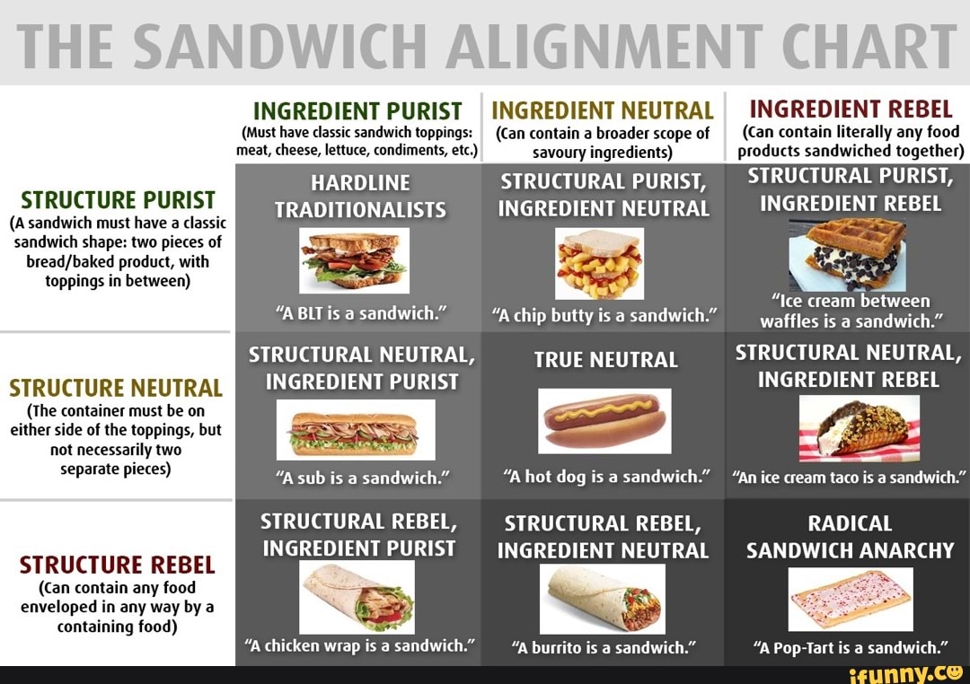 INGREDIENT PURIST (Must have classic sandwich toppings: meat, cheese ...