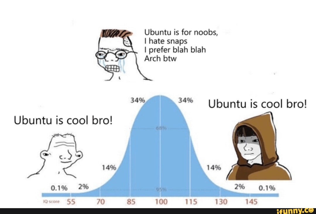 Ubuntu memes. Best Collection of funny Ubuntu pictures on iFunny