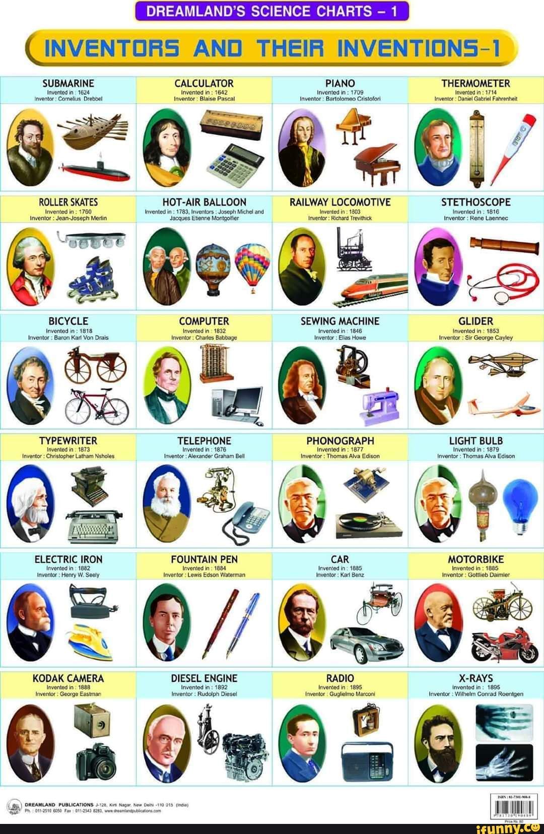 DREAMLAND'S SCIENCE CHAR CINVENTORS AND THEIR INVENTIONS SUBMARINE ...