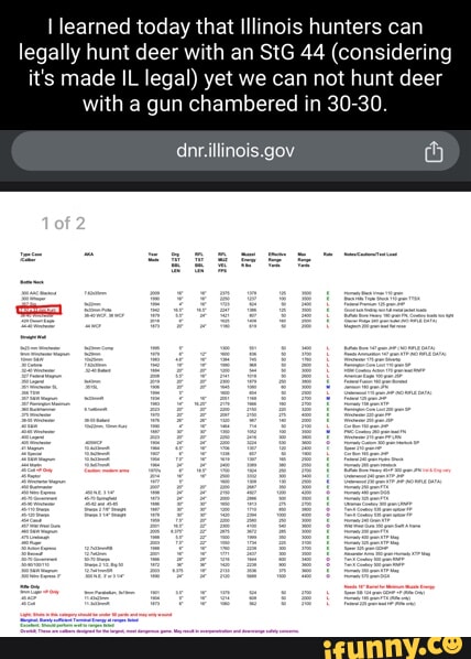 DNR memes. Best Collection of funny DNR pictures on iFunny