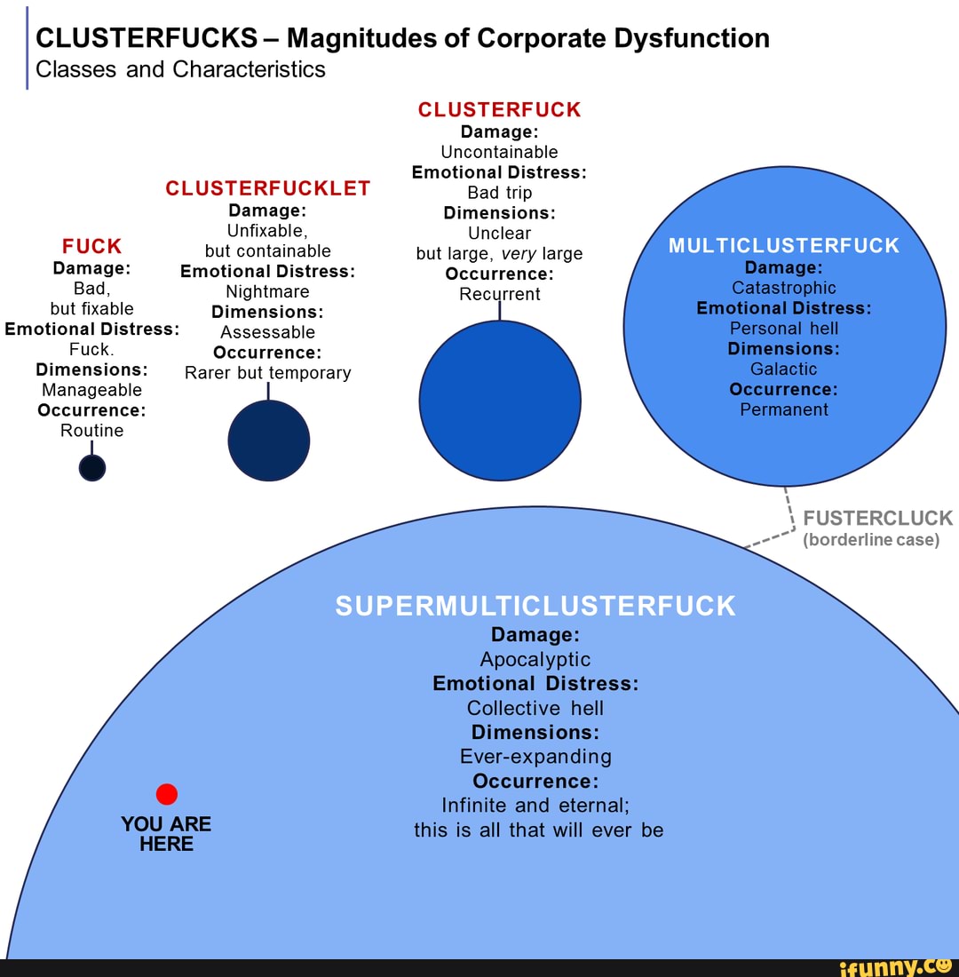 Clusterfucklet memes. Best Collection of funny Clusterfucklet pictures ...