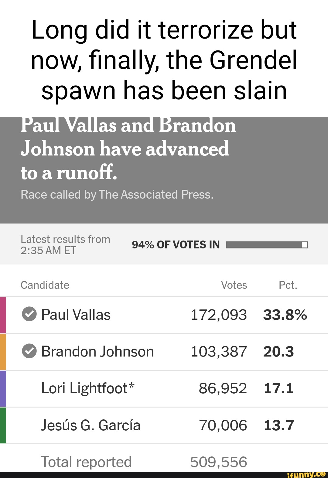 Long did it terrorize but now, finally, the Grendel spawn has been ...