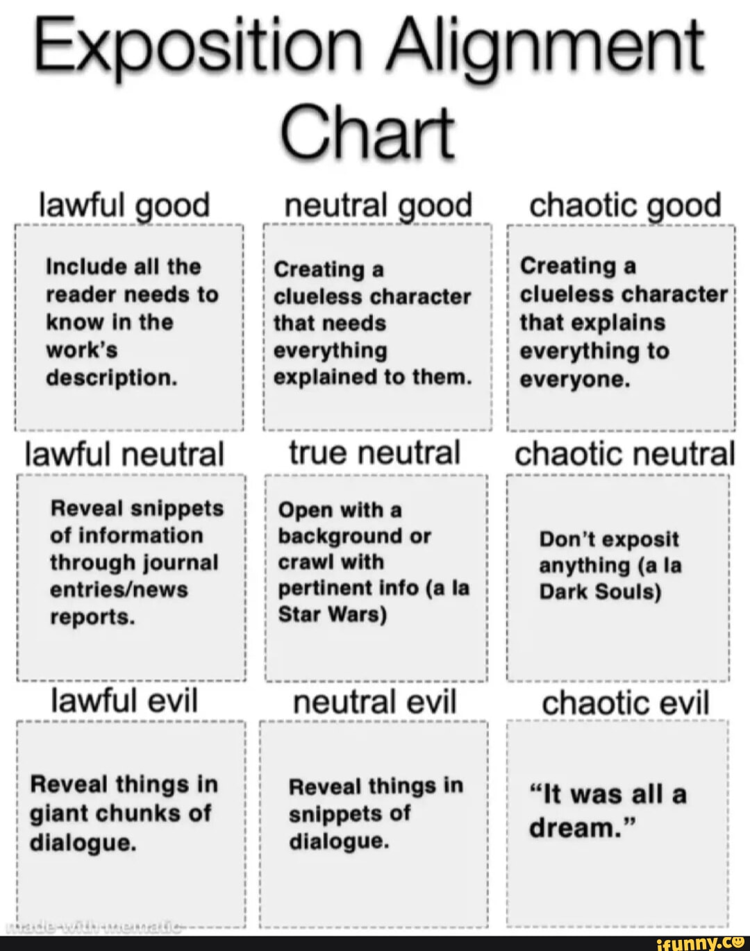 Exposition memes. Best Collection of funny Exposition pictures on iFunny