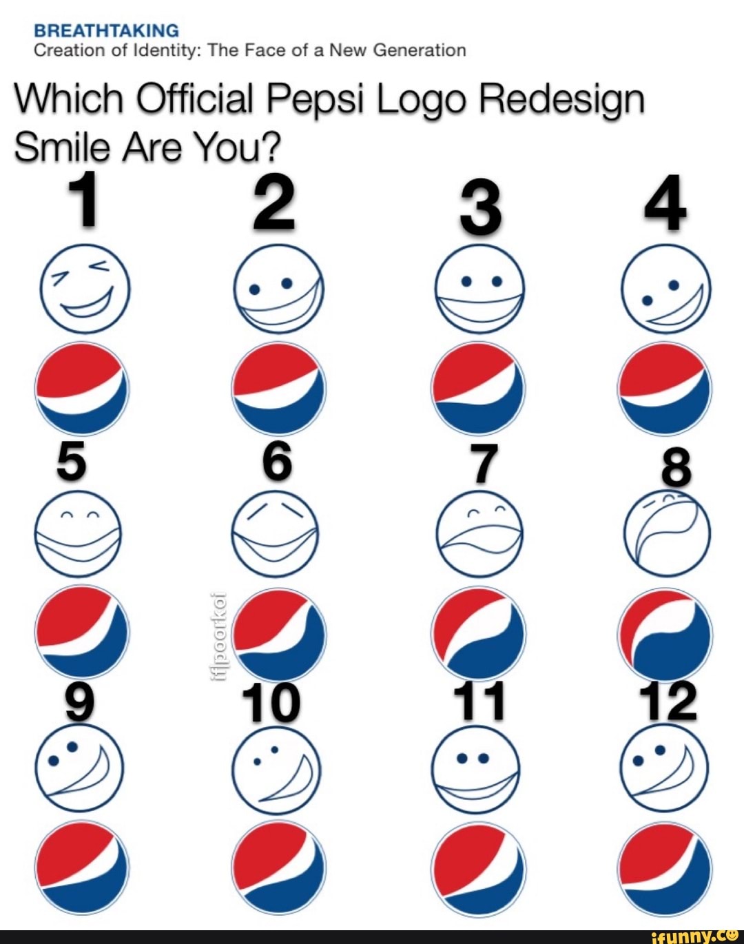 Creation of Identity: The Face of a New Generation Which Official Pepsi ...