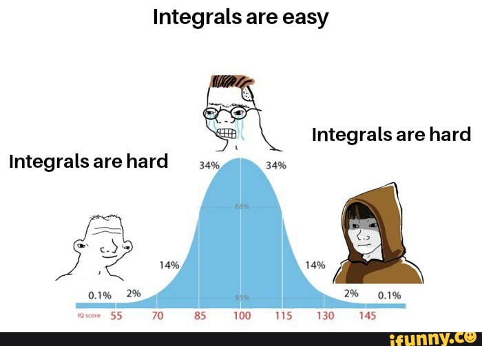 Integrals are easy Integrals are hard Integrals are hard 34%, - iFunny