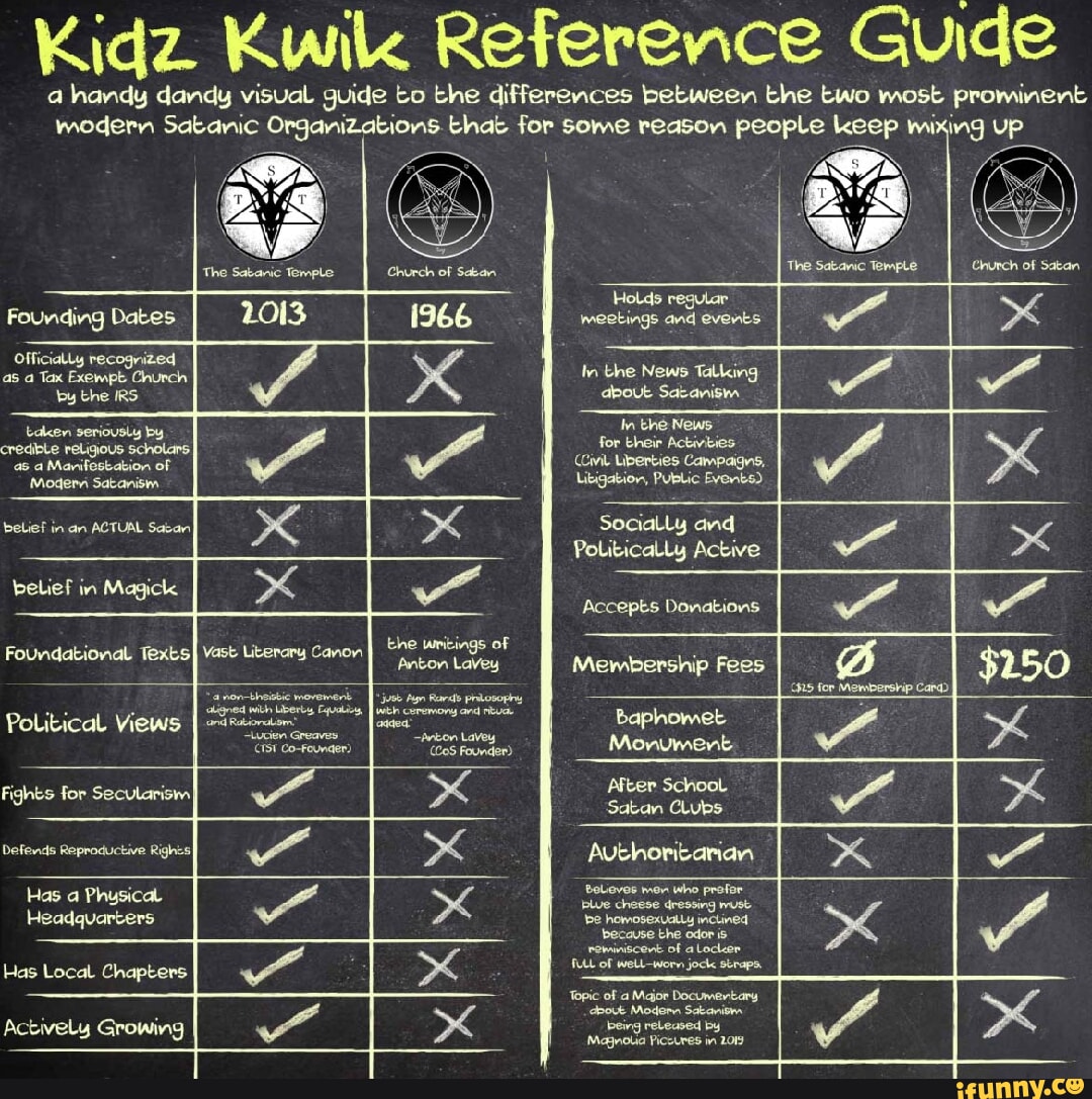 Kidz Kwik Reference Guide a handy dandy visual guide to the differences ...