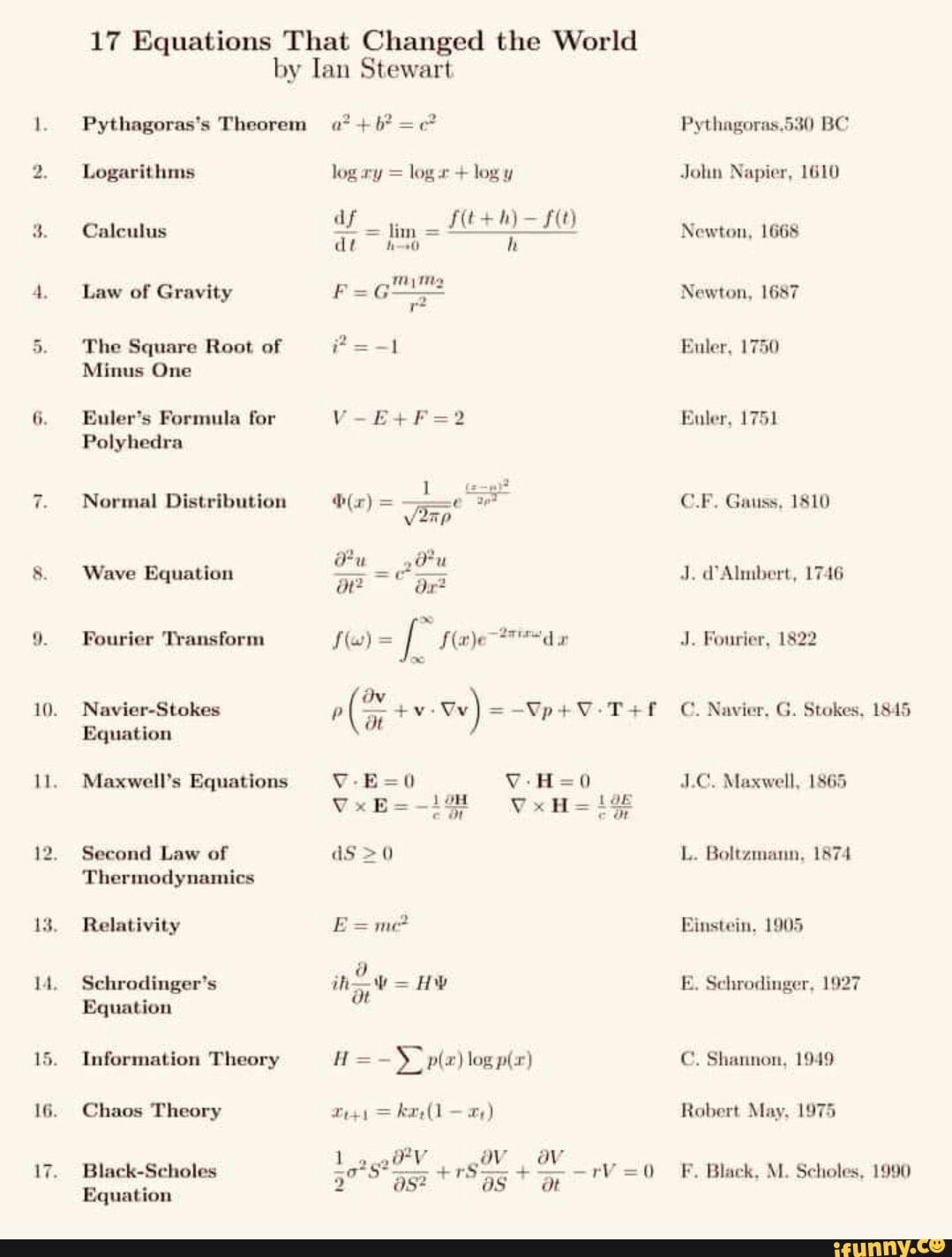 Equation memes. Best Collection of funny Equation pictures on iFunny