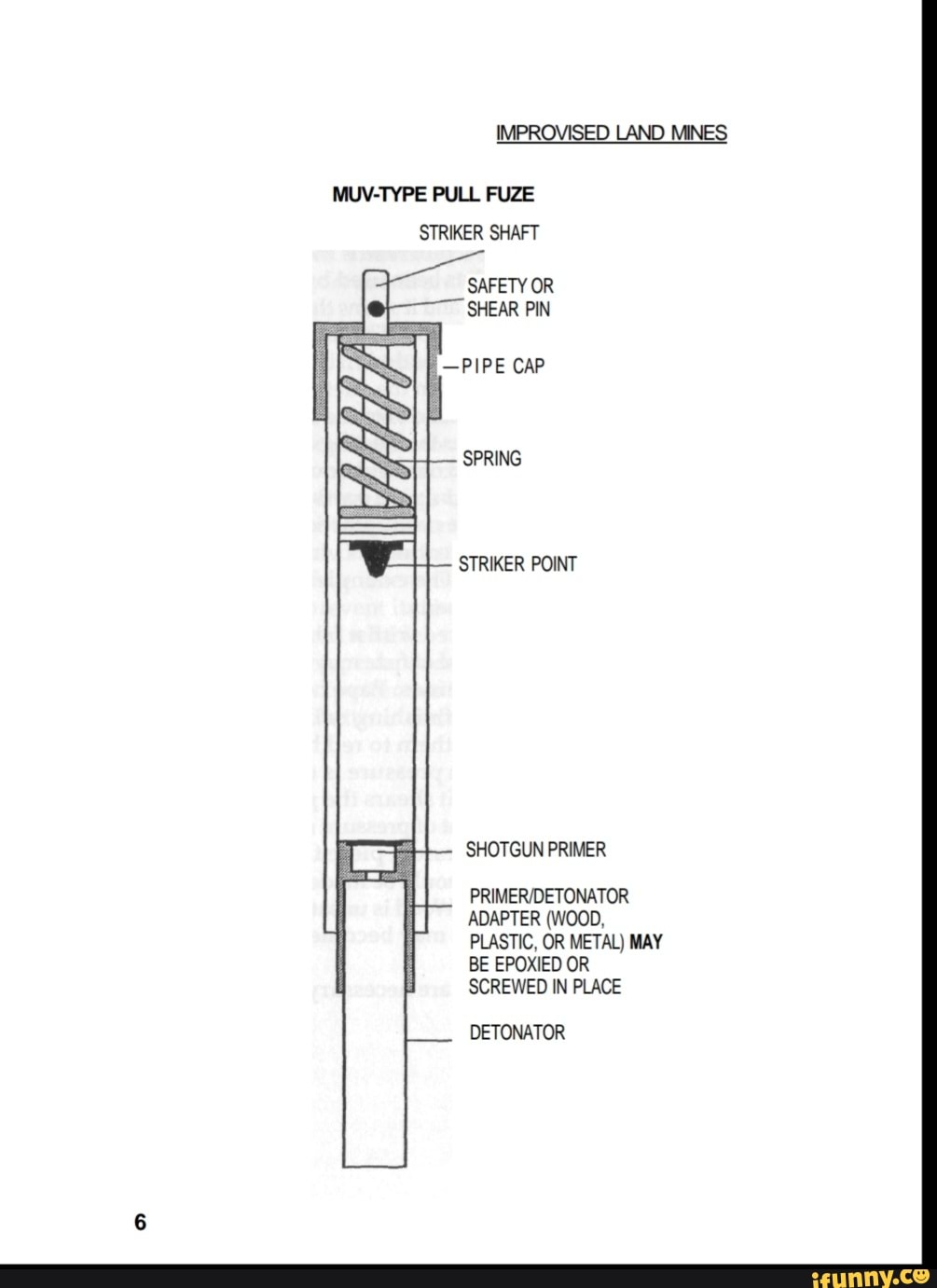 IMPROVISED LAND MINES MUV-TYPE PULL FUZE STRIKER SHAFT SAFETY OR SHEAR ...
