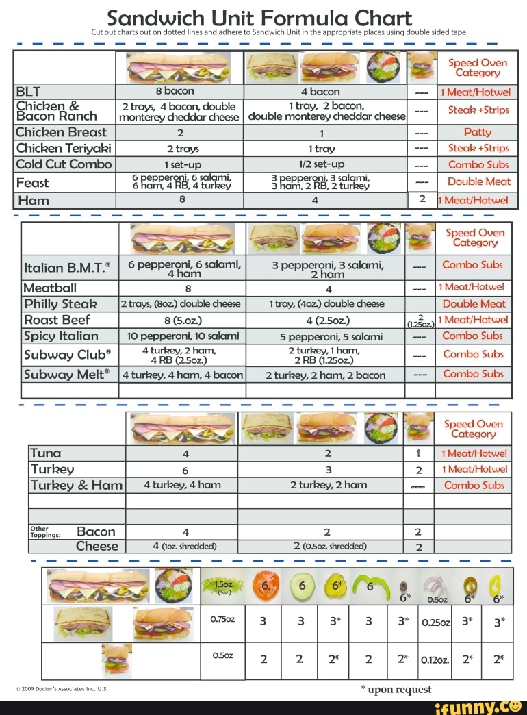 Sandwich Unit Formula Chart Cutout charts out on dotted lines and ...